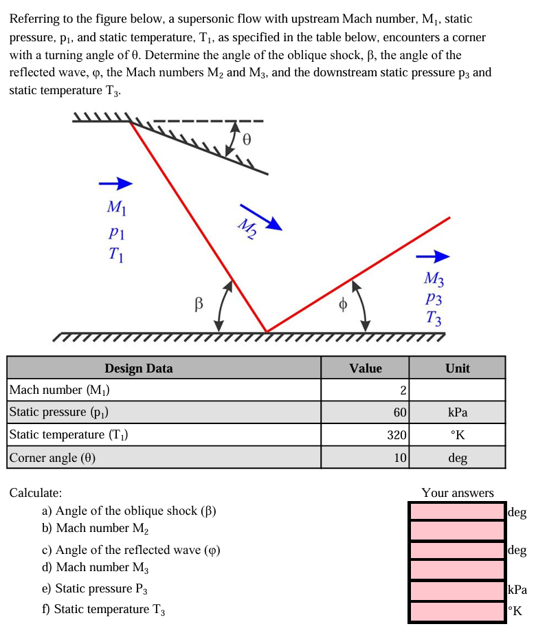 Solved Referring to the figure below, a supersonic flow with | Chegg.com