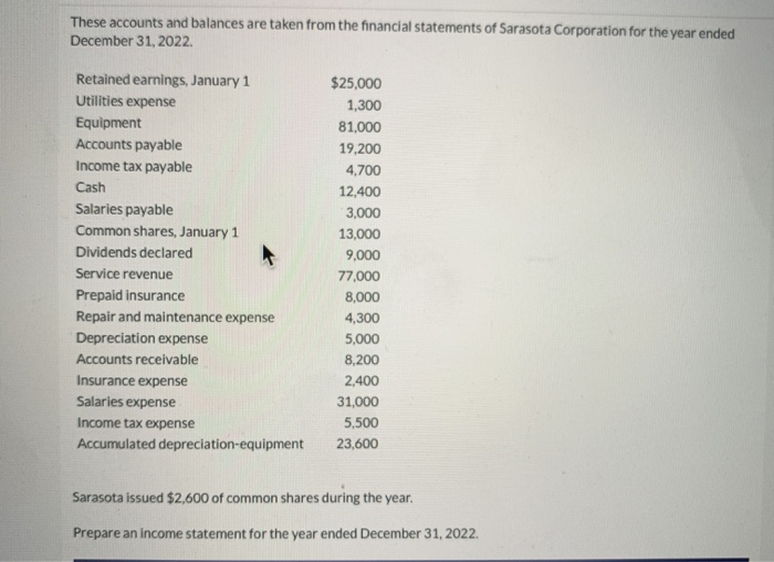 Solved These accounts and balances are taken from the | Chegg.com