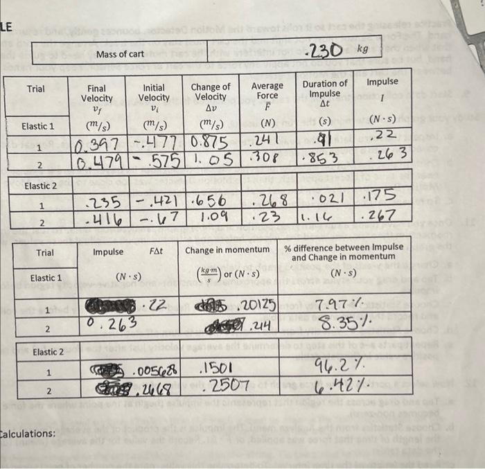Calculations:1. Calculate the change in velocities | Chegg.com