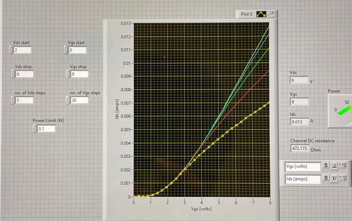 7.6.1.2. Find the Vds at which the drain current | Chegg.com