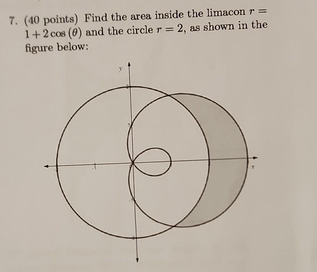 7. (40 points) Find the area inside the limacon r= | Chegg.com