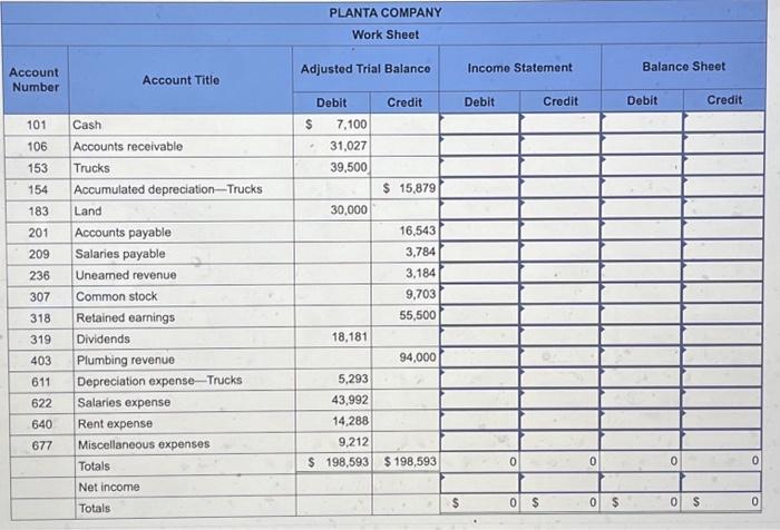Solved The Adjusted Trial Balance columns of a work sheet | Chegg.com