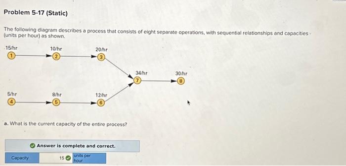 Solved The following diagram describes a process that | Chegg.com