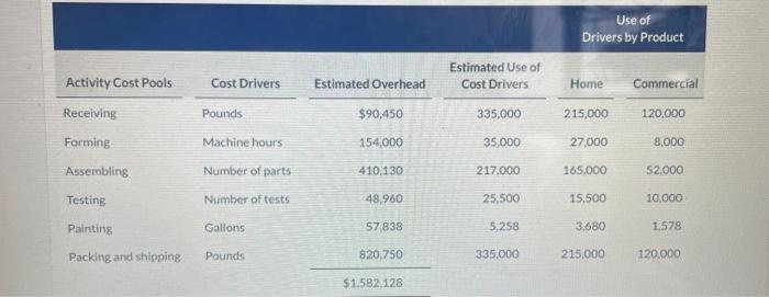 Solved \begin{tabular}{|c|c|c|c|c|c|} \hline & & & & | Chegg.com