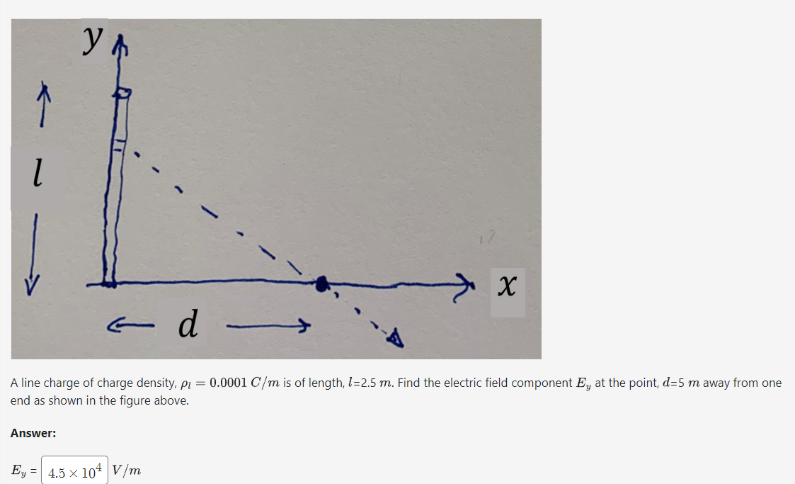 Solved A line charge of charge density, ρl=0.0001Cm ﻿is of | Chegg.com