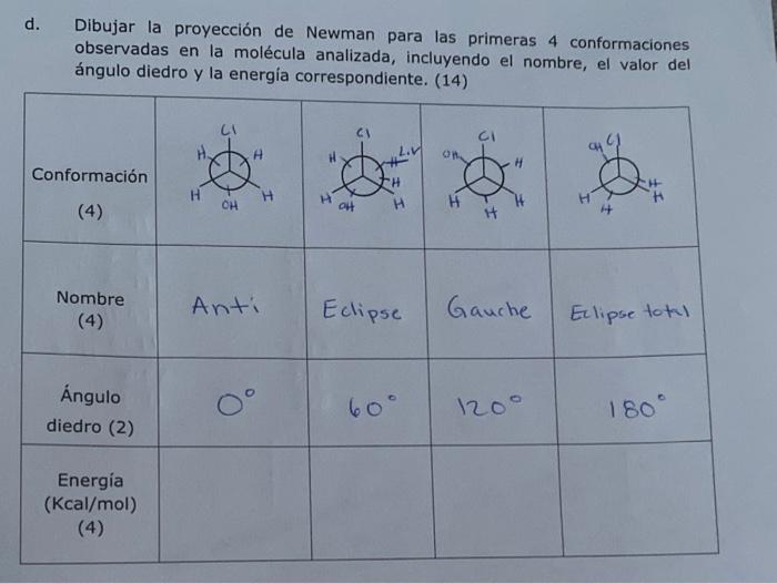 Solved Draw the Newman projection for 2- chloroethanol by | Chegg.com
