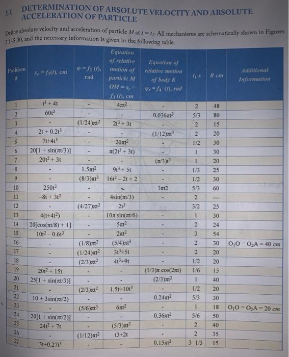 Solved Problem OMS 5.1 DETERMINATION OF ABSOLUTE VELOCITY | Chegg.com