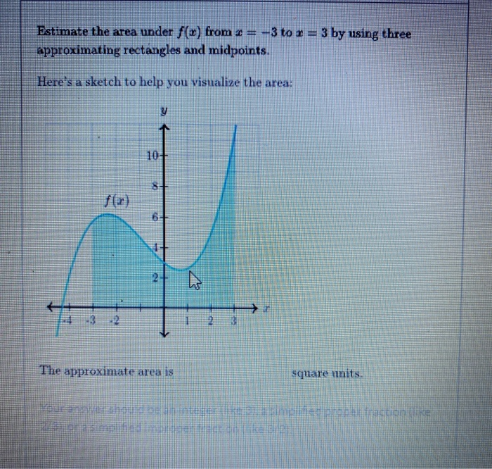 Solved Estimate the area under f(x) from « = -3 to r = 3 by | Chegg.com