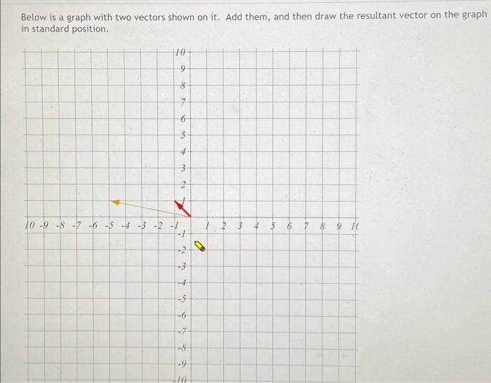 Solved Below is a graph with two vectors shown on it. Add | Chegg.com