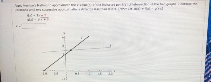 Solved Apply Newton's Method to approximate the x-value(s) | Chegg.com