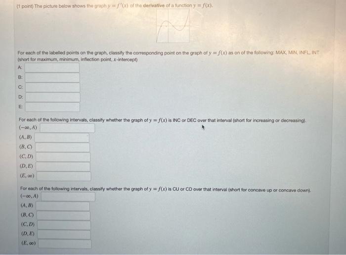 Solved (1 point) The picture below shows the graph y=f′(x) | Chegg.com