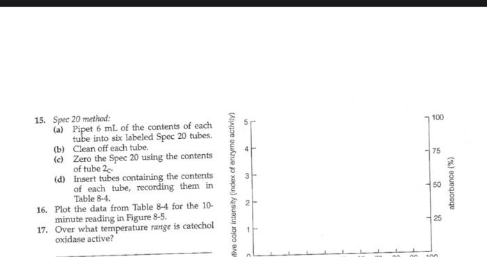 15. Spec 20 method: (a) Pipet 6 mL of the contents of | Chegg.com