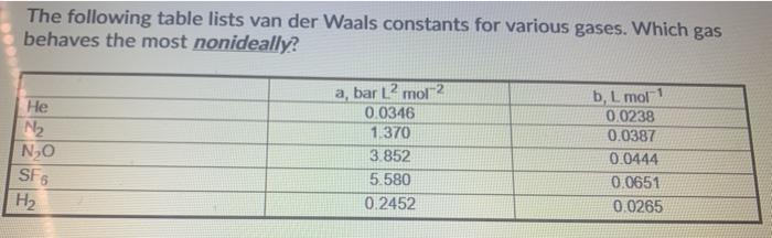 Solved The following table lists van der Waals constants for | Chegg.com