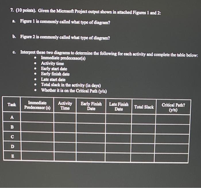 Solved 7. (10 points). Given the Microsoft Project output | Chegg.com