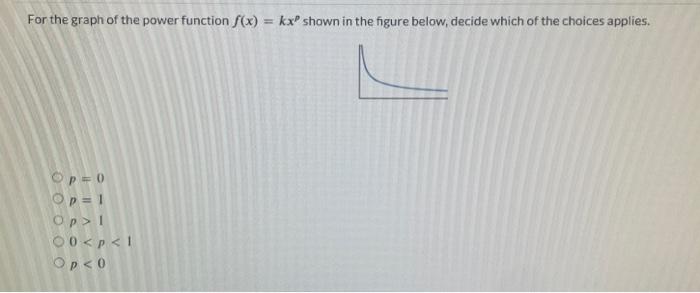 Solved For the graph of the power function f(x)=kxp shown in | Chegg.com