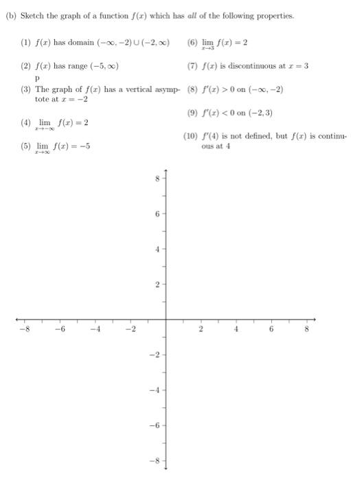 Solved (b) Sketch the graph of a function f(x) which has all | Chegg.com