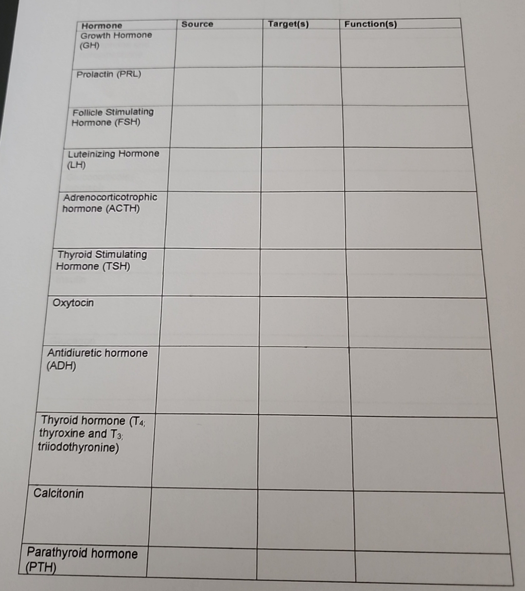 Solved \table[[\table[[Hormone],[Growth | Chegg.com