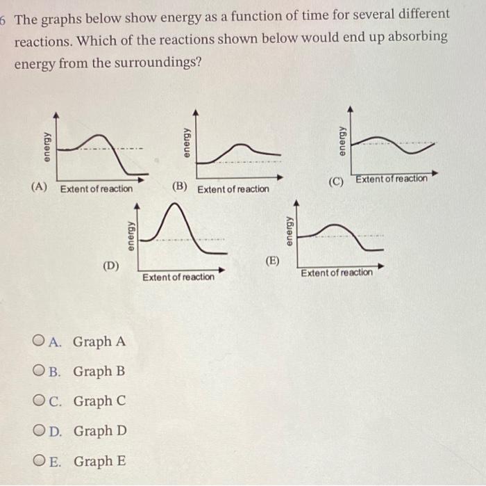 Solved The graphs below show energy as a function of time | Chegg.com