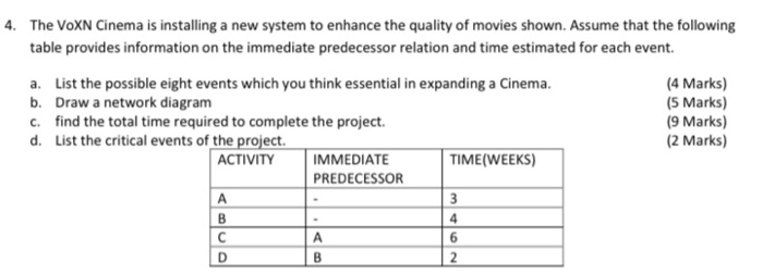 Solved 4. The VoXN Cinema is installing a new system to | Chegg.com