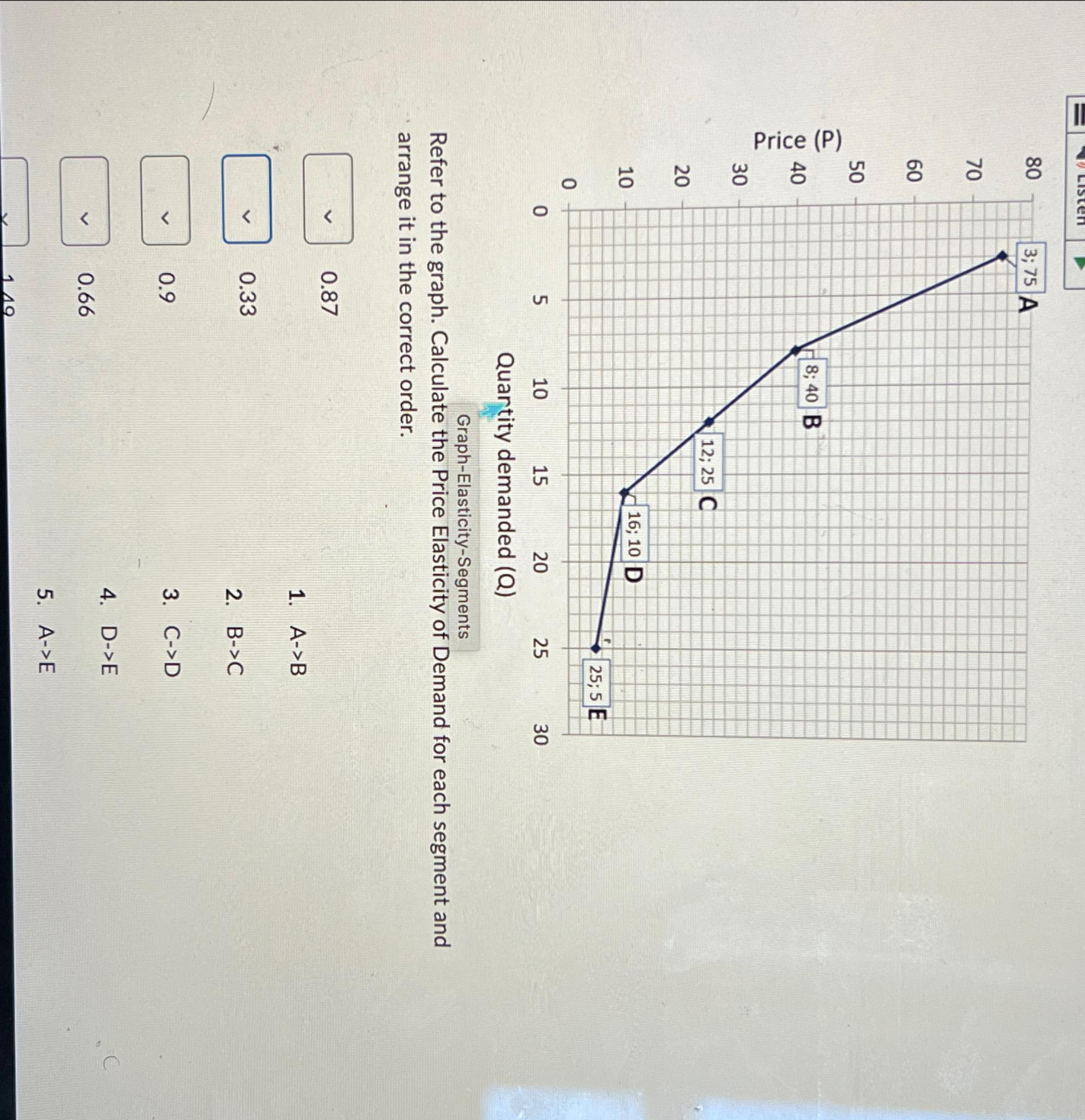 Solved Graph-Elasticity-SegmentsRefer to the graph. | Chegg.com