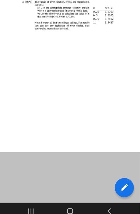 Solved Erfx 2 35pts The Values Of Error Function Erfix 0294