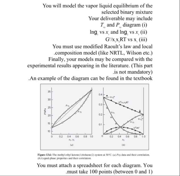 You will model the vapor liquid equilibrium of the | Chegg.com