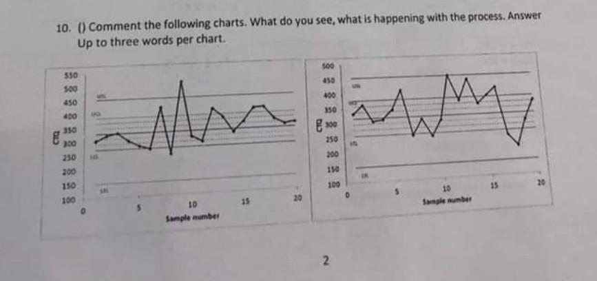 Solved 10. () Comment the following charts. What do you see, | Chegg.com
