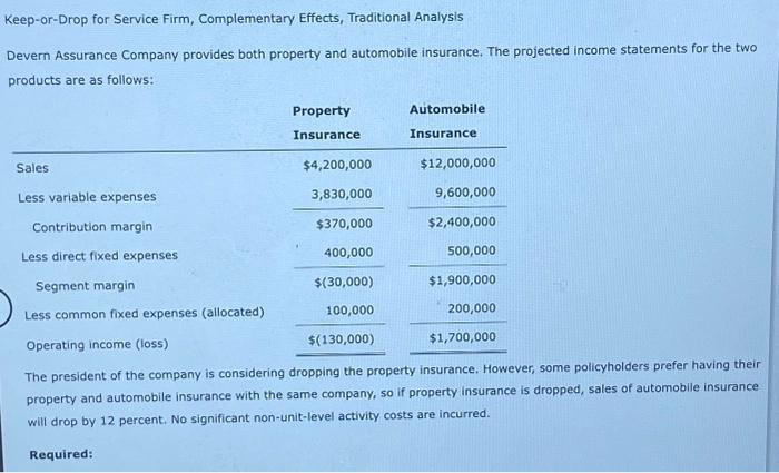 Solved Keep-or-Drop for Service Firm, Complementary Effects, | Chegg.com