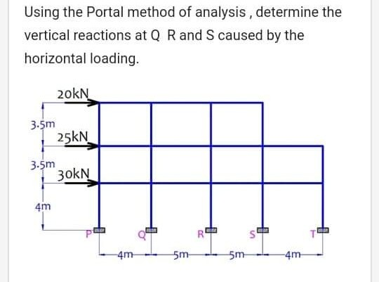 Solved Using the Portal method of analysis, determine the | Chegg.com