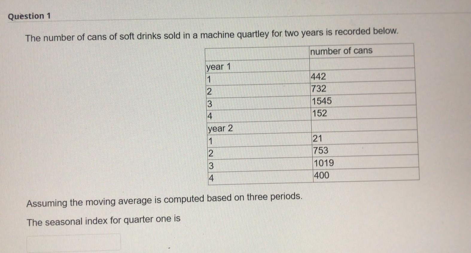 Solved The actual and forecasting sales for a Z company is | Chegg.com