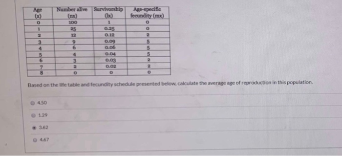 Solved Survivorship Number live (max) Age-specific fecundity | Chegg.com
