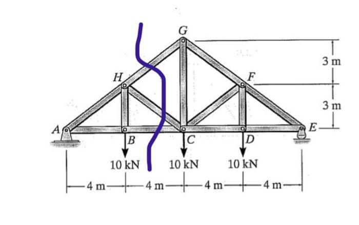 Solved slove by method of sections please!! | Chegg.com