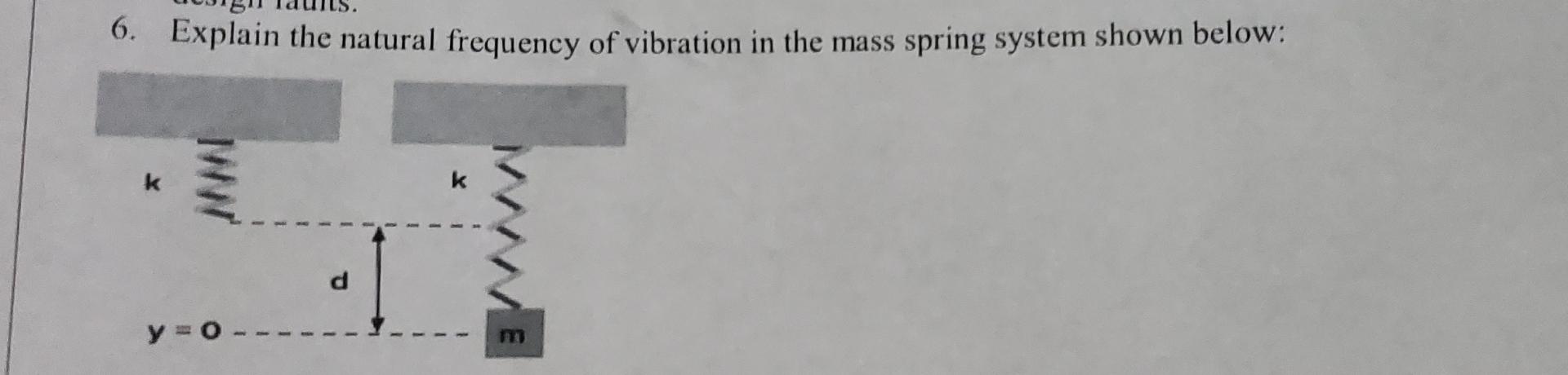 Solved Explain the natural frequency of vibration in the | Chegg.com