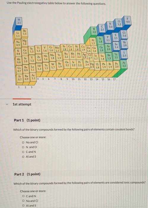 Solved Use the Pauling electronegativy table below to answer | Chegg.com
