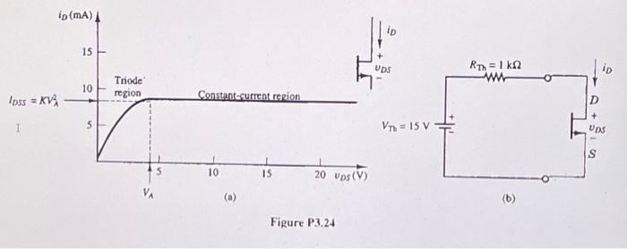 Solved 3.29 Consider the nonlinear device whose v−i | Chegg.com