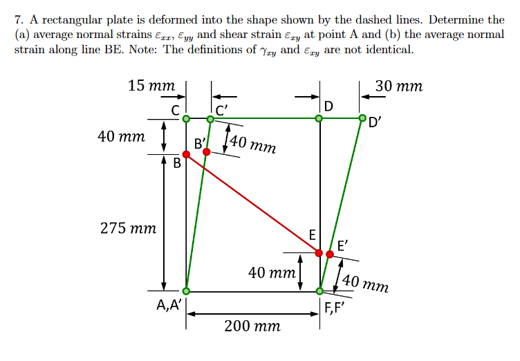 Solved A rectangular plate is ﻿deformed into the shape shown | Chegg.com