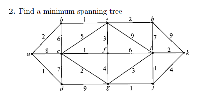 Solved Find a minimum spanning tree | Chegg.com