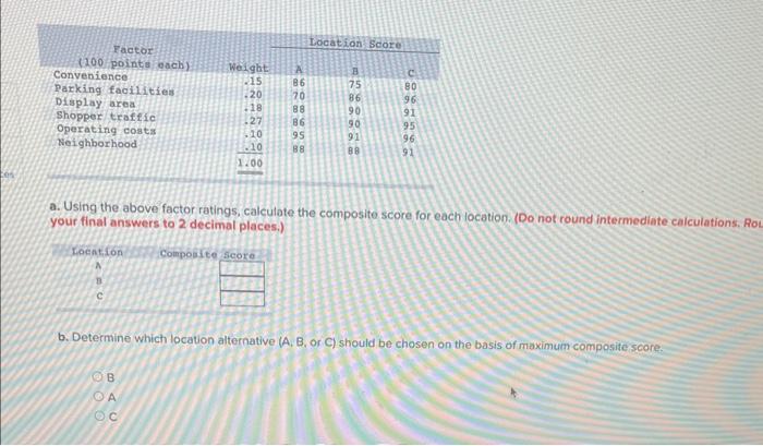 Solved a. Using the above factor ratings, calculote the | Chegg.com