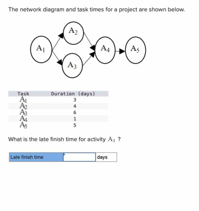 Solved The network diagram and task times for a project are | Chegg.com