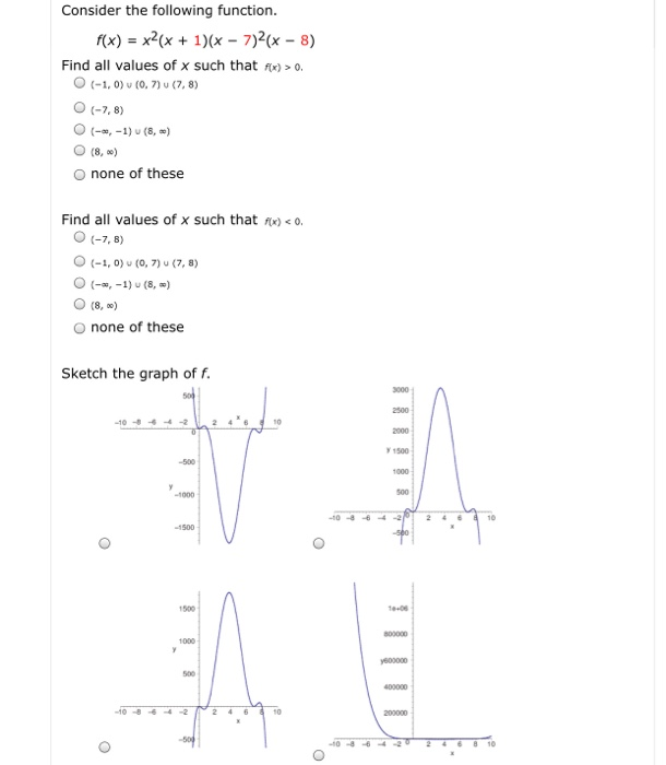 Solved Consider the following function. f(x) = x3 + 4x2 - | Chegg.com