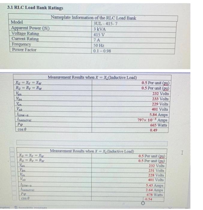 Solved 3.1 RLC Load Bank Ratings1) The Preliminary Work 2) | Chegg.com