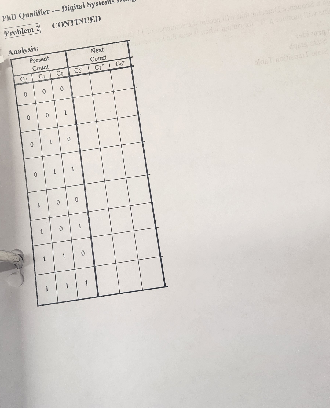 Solved Problem 240 ﻿Points - 3 ﻿partsDigital Systems Design | Chegg.com