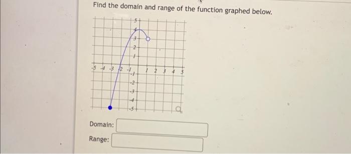 Solved Find the domain and range of the function graphed | Chegg.com