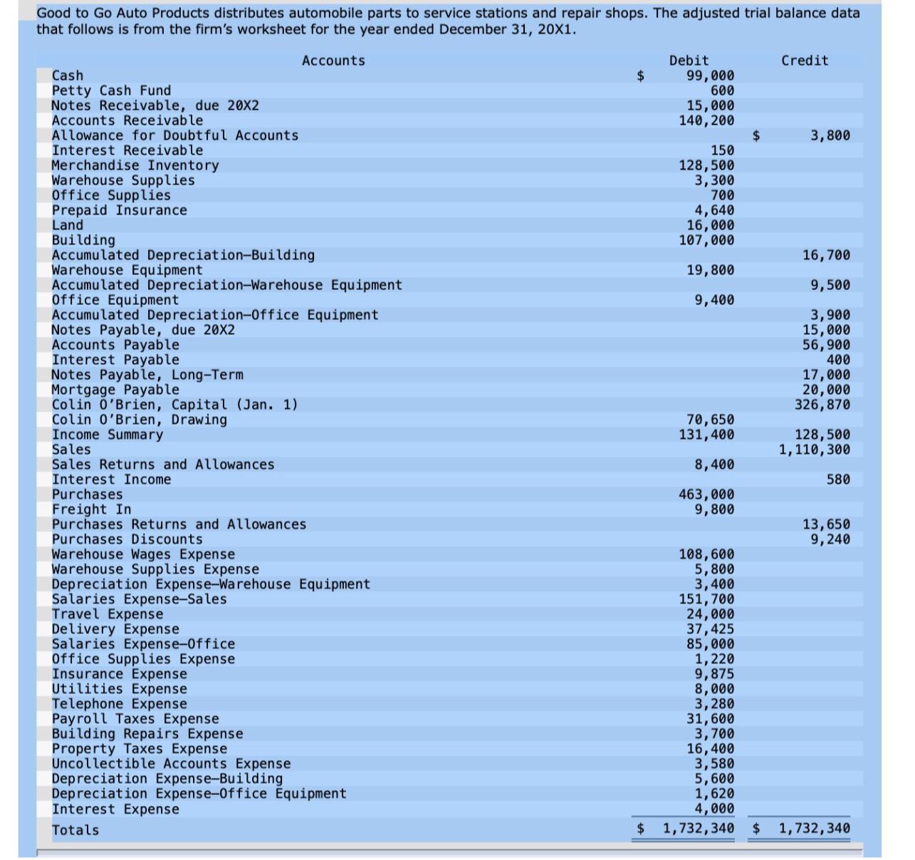 Solved Prepare the closing entry to close income statement | Chegg.com