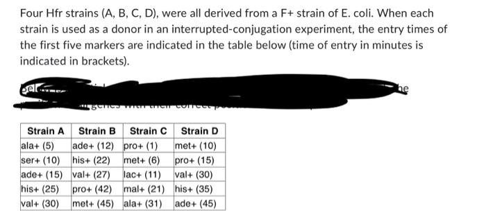 Solved Four Hfr strains (A, B, C, D), were all derived from | Chegg.com
