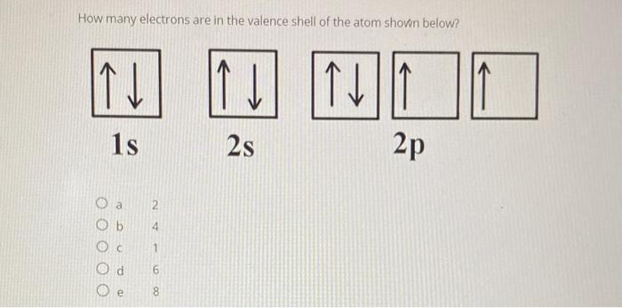 Solved What subatomic particle inside the atom has a | Chegg.com