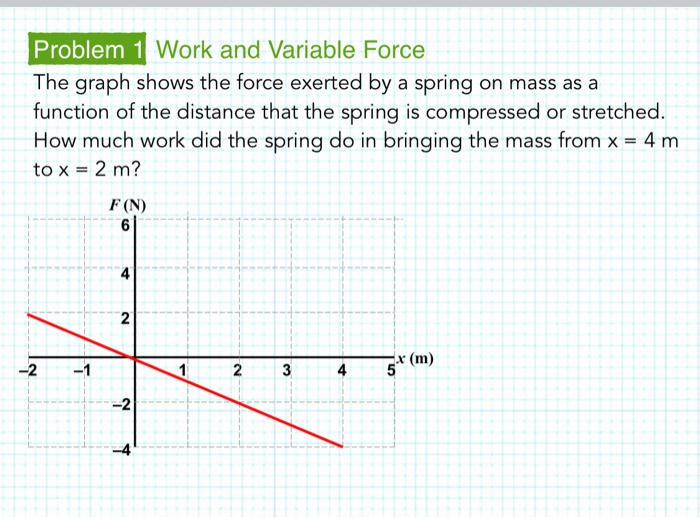 Solved Problem 1 Work and Variable Force The graph shows the | Chegg.com