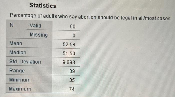AN IBM SPSS COMPANION TO POLITICAL ANALYSIS, SIXTH | Chegg.com