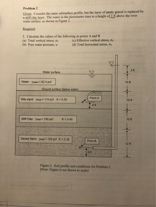Solved Problem 2 Given: Consider the same subsurface | Chegg.com