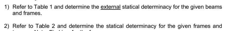 Solved 1) Refer to Table 1 and determine the external | Chegg.com